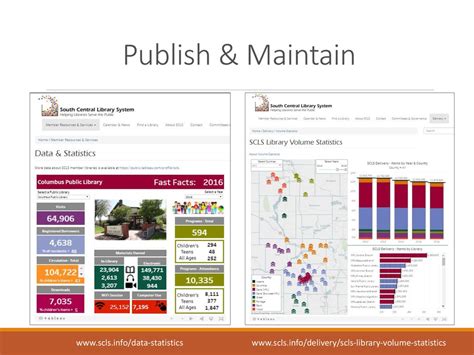 Data Services Data Wrangling Dashboard Design Storytelling Ppt