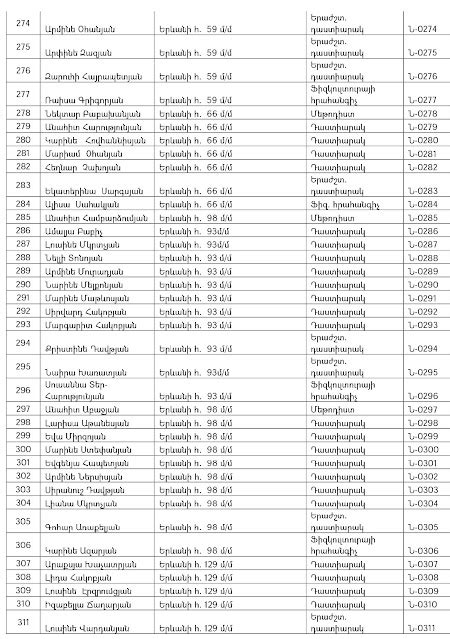 ՆԱԽԱԴՊՐՈՑԱԿԱՆ ՈՒՍՈՒՄՆԱԿԱՆ ՀԱՍՏԱՏՈՒԹՅԱՆ ՎԵՐԱՊԱՏՐԱՍՏՎԱԾ ՄԱՆԿԱՎԱՐԺԱԿԱՆ ԱՇԽԱՏՈՂՆԵՐԻ ՎԿԱՅԱԿԱՆՆԵՐ