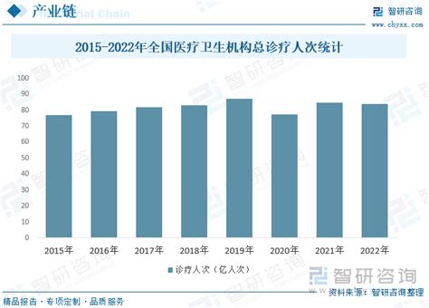 2023年中国医疗信息化市场现状及竞争格局分析：参与者众多，集中度较低[图] 智研咨询