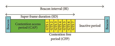 example of nodes deployment in wsn download scientific diagram