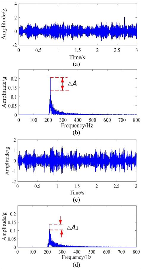 Asymmetric Second Order Stochastic Resonance Weak Fault Feature
