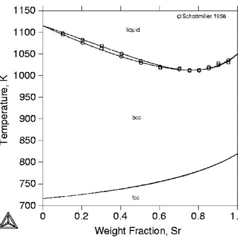 6 The Calculated Mg Zn Binary Phase Diagram Download Scientific Diagram