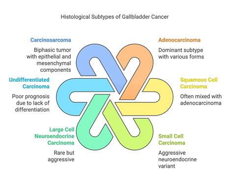 Gallbladder Cancer Early Detection Saves Lives