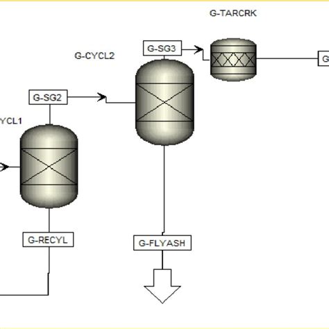 Pdf Aspen Simulation Of Anaerobically Digested Sewage Sludge Gasification For Production Of