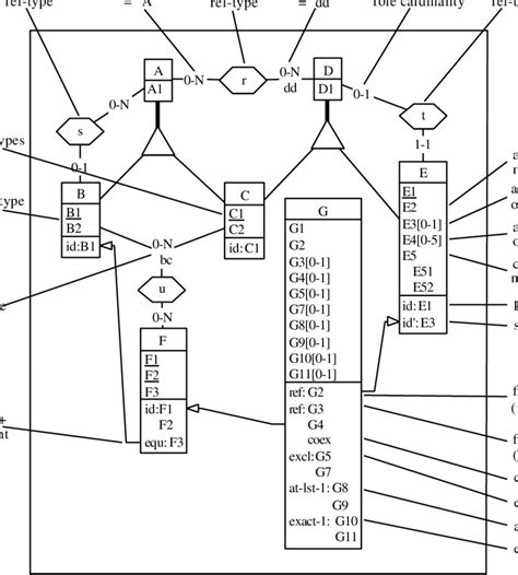 Main Concepts Of An Extended Er Model That Offers Is A ERModelExample Com