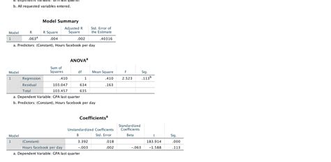 solved b all requested variables entered model summary