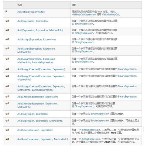 C 表达式树 创建生成使用lambda转成表达式树 表达式树的知识详解 腾讯云开发者社区 腾讯云