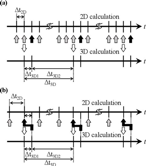 Figure 3 From Subgrid Model Of Fluid Force Acting On Buildings For Three Dimensional Flood
