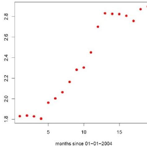 Conditional Entropy H U D Increases Linearly Download Scientific Diagram