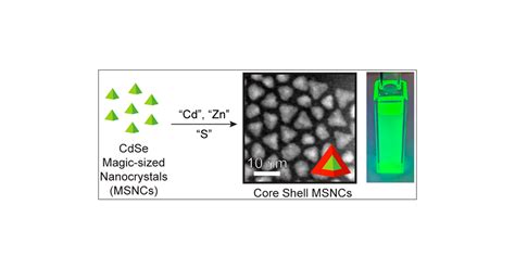 Coreshell Magic Sized Cdse Nanocrystals Nano Letters