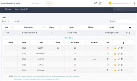 Mvcspa Php Dashboard Platform By Mvcspa Codester