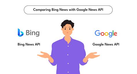 bing news api deliver real time headlines to your app with ease