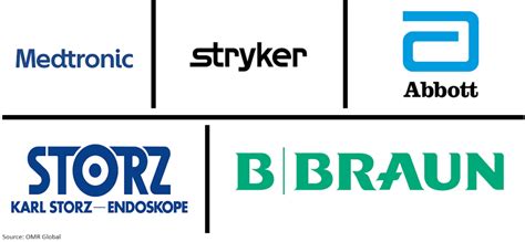 Minimally Invasive Surgical Instruments Market Size Share And Industry