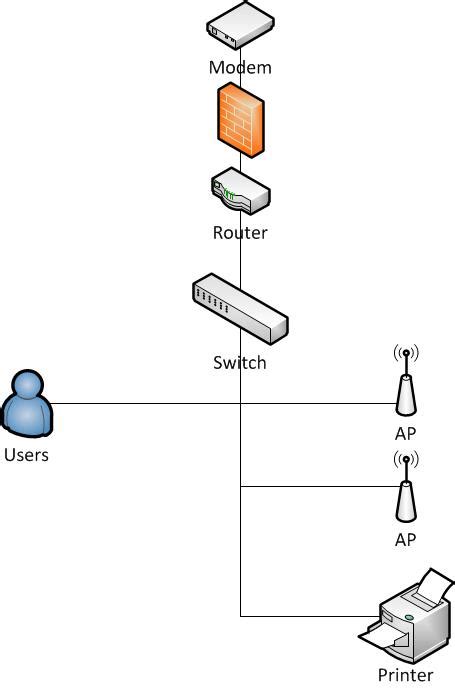 rv042g keeps freezing cisco community