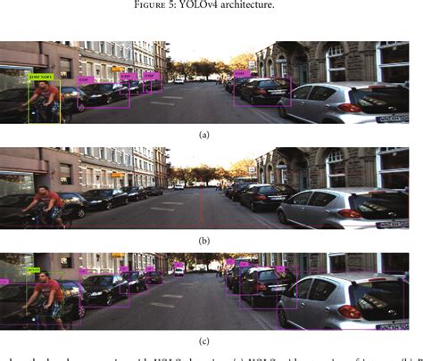 Figure 1 From Real Time Object Detection For Lidar Based On Ls R Yolov4 Neural Network