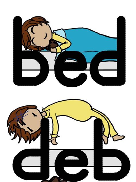 B D Verwarring Pdf