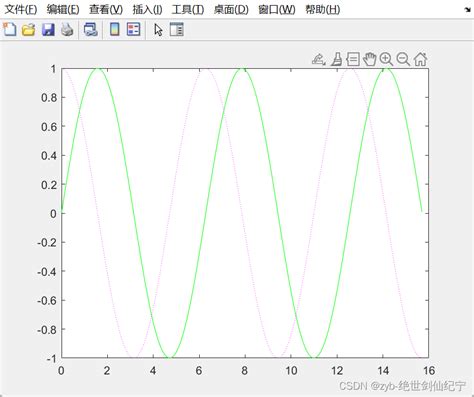 matlab画图初级；matlab保存文件失败 matlab保存图窗时出错 csdn博客