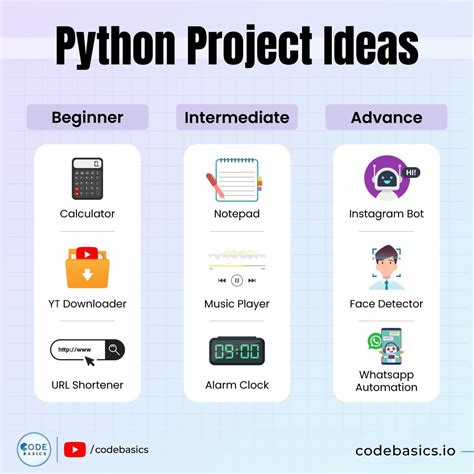 Codebasics The Python Programming Language Is Currently