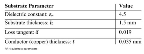 Understanding The Dielectric Constant Of Fr4 Substrate In Pcb