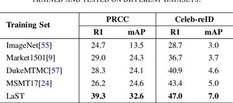 Figure 10 From Large Scale Spatio Temporal Person Re Identification
