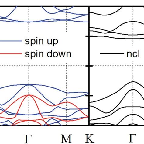 The Structure Model For A Monolayer Cri 3 Upper Top View Lower