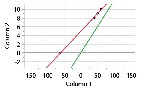 Graph Builder Fit Of Line Disable Y Offset Jmp User Community