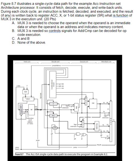 Solved Figure 8 7 Illustrates A Single Cycle Data Path For Chegg Com