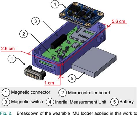 Figure 2 From Land And Underwater Gait Analysis Using Wearable Imu Semantic Scholar