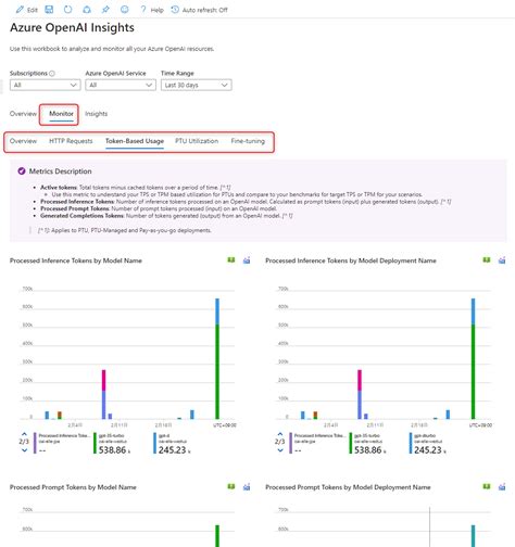 azure openai service を監視するための第一歩 azure openai insights beachside blog