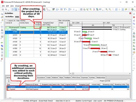 Schedule Compression Fast Tracking And Crashing