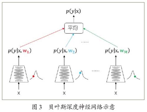 神经网络过拟合解决方法 神经网络过拟合现象 csdn博客
