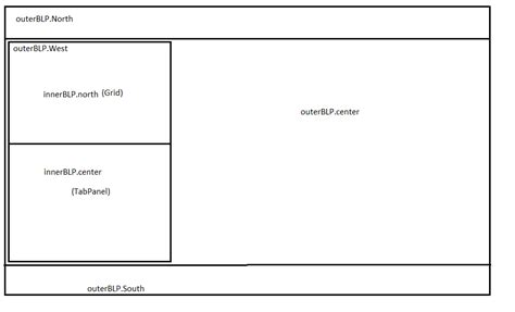 Java Gxt Grid In Contentpanel Messes Up Borderlayout Stack Overflow