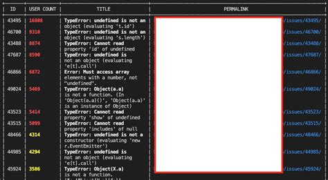 Github Chocnutsentry Monitor Sentry Cli Tool To Monitor Events By Number Of Users Affected