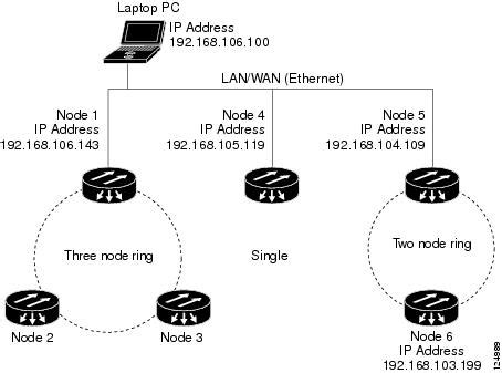 Cisco ONS CL And Cisco ONS MA Procedure Guide Release Chapter DLPs C
