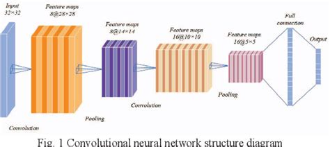 Figure 1 From Demagnetization Fault Diagnosis Of Traction Motor Of New
