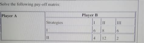 Solved Solve The Following Pay Off Matrixtable Player