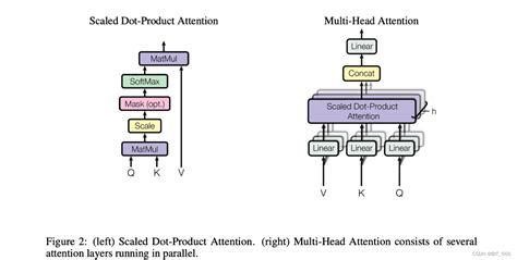 LLM - Generate With KV-Cache 图解与实践 By GPT-2_gpt2 kv缓存的使用和实现-CSDN博客