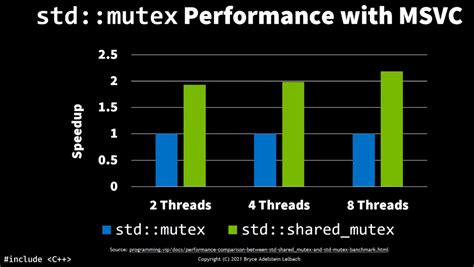 Meeting C On Twitter A Great Example Use Sharedmutex On Windows
