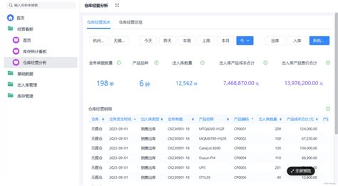 如何做好商品的库存管理？哪些指标是衡量库存的指标 库存量作为指标列出 csdn博客