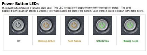 ‎blinking Amber Power Light Wont Turn On Dell Technologies