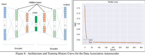Figure 1 From Toward Using Machine Learning Ml Models For Data