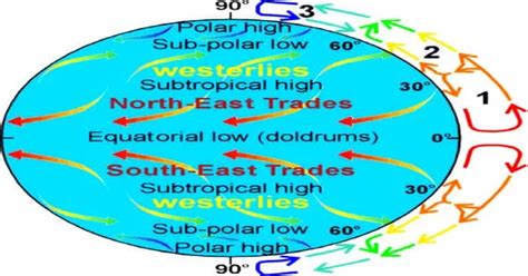 For The First Time Scientists Map A Planet S Global Wind Patterns And It S Not Earth