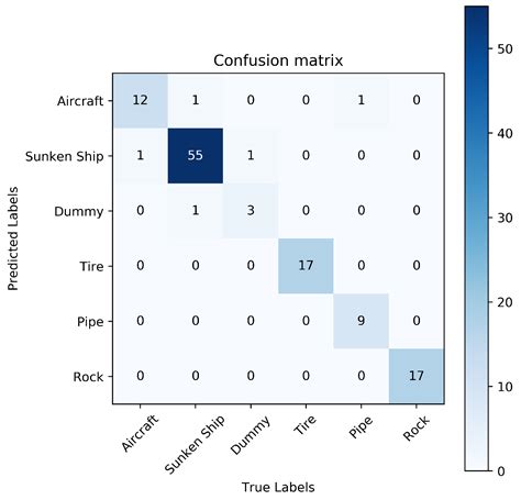 Small Sample Sonar Image Classification Based On Deep Learning