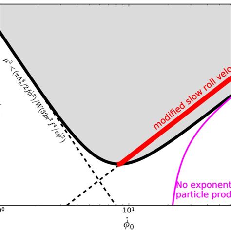 The Two Real Branches Of The Product Logarithm Function Download Scientific Diagram