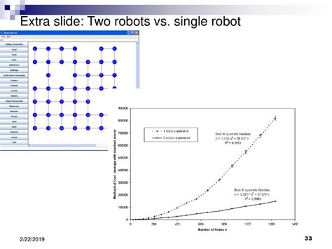 Concurrent Graph Exploration with Multiple Robots - ppt download