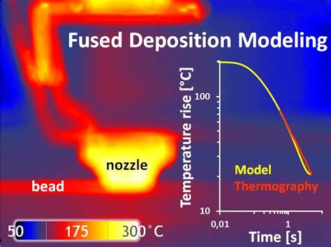 Transient Heat Conduction In A Thin Layer Between Semi Infinite Media In Polymer Shaping