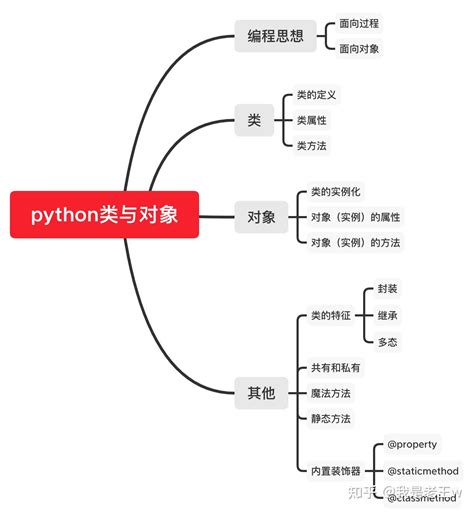Python高手养成记进阶学习技巧大公开 知乎