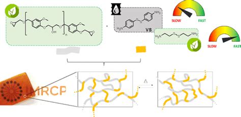 Acs Sustainable Chemistry And Engineering Vol 11 No 15