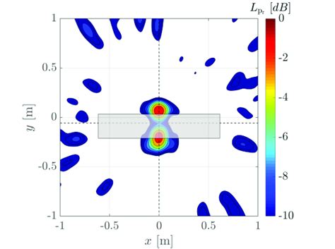 11 Experimental Beamforming Plots For A Frequency Of 4000 Hz í µí±