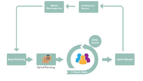 What Are The Complete Scrum Artifacts Agile Zentao